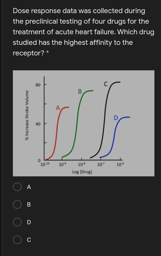 Solved Dose response data was collected during the | Chegg.com