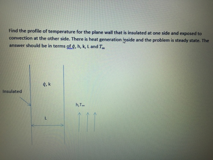 Solved Find the profile of temperature for the plane wall | Chegg.com