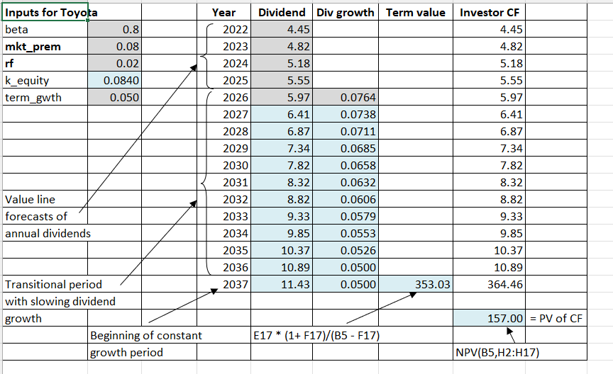Solved Calculate the intrinsic value of Toyota in each of | Chegg.com