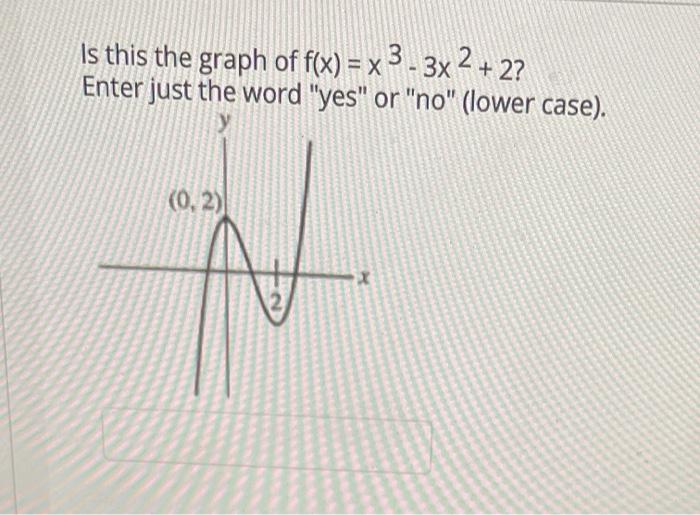 Solved Is this the graph of f(x) = x 3 - 3x 2 + 2? Enter | Chegg.com