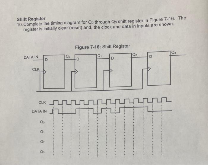 Solved Shift Register 10. Complete the timing diagram for Q0 | Chegg.com