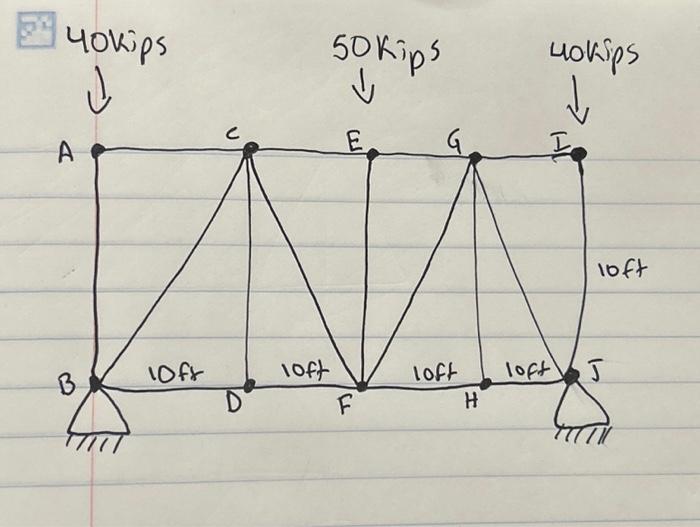 Solved 1. Mark all zero force members2. Using section method | Chegg.com