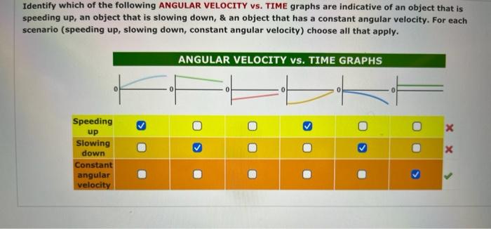 Solved Each box in the table below contains a ANGULAR | Chegg.com