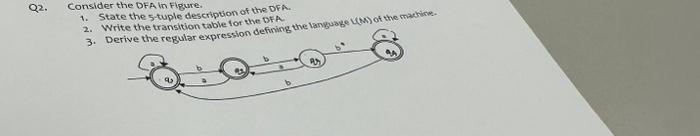 Solved Q2. Consider the DFA in Flgure. 1. State the 5-tuple | Chegg.com
