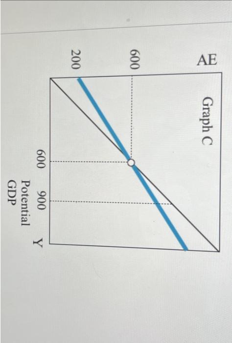 Solved Question 11Choose the graph which denirts an economy | Chegg.com