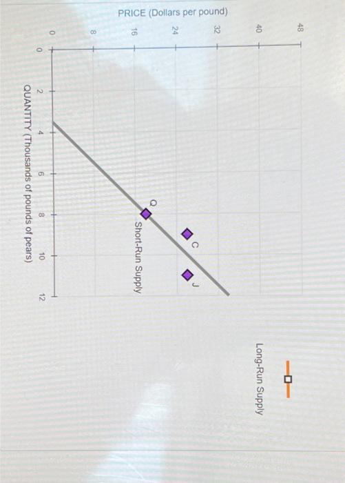 Solved The following graph shows the short-run supply curve | Chegg.com