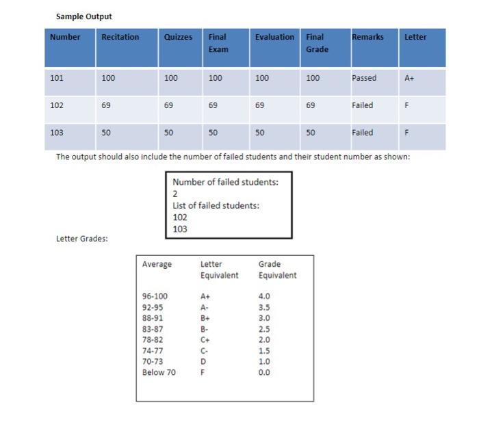 Solved codes in c languageWrite a program for grade | Chegg.com