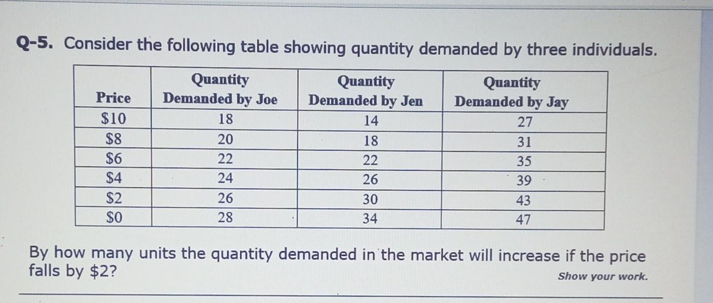 Solved Q-5. Consider the following table showing quantity | Chegg.com
