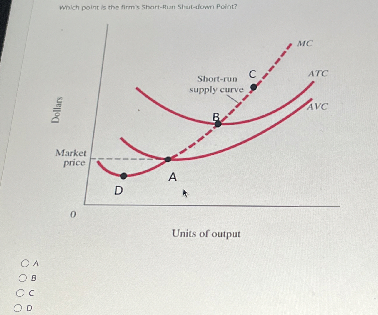 Solved Which point is the firm's Short-Run Shut-down | Chegg.com