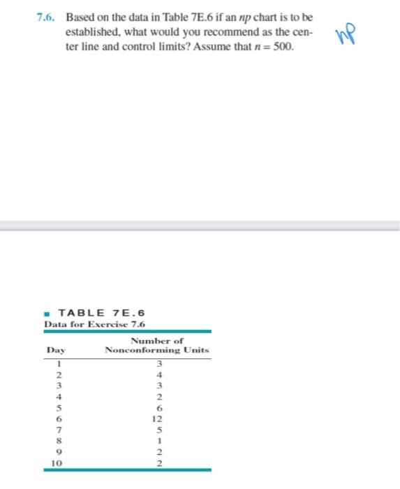 Solved 7.6. Based on the data in Table 7E.6 if an np chart | Chegg.com