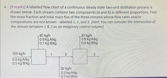 Solved 49. marks) A labelled flow chart of a continuous | Chegg.com