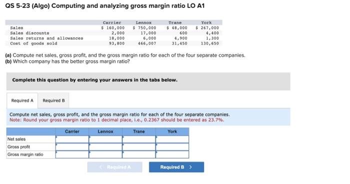 Solved QS 5-23 (Algo) Computing and analyzing gross margin | Chegg.com