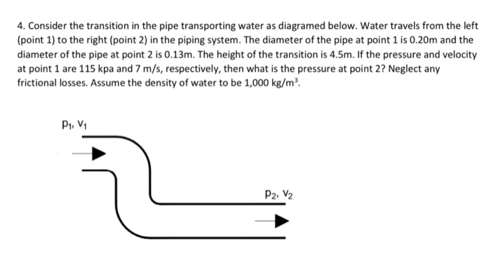 Solved 4. Consider the transition in the pipe transporting | Chegg.com