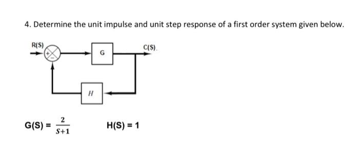 Solved 4. Determine the unit impulse and unit step response | Chegg.com