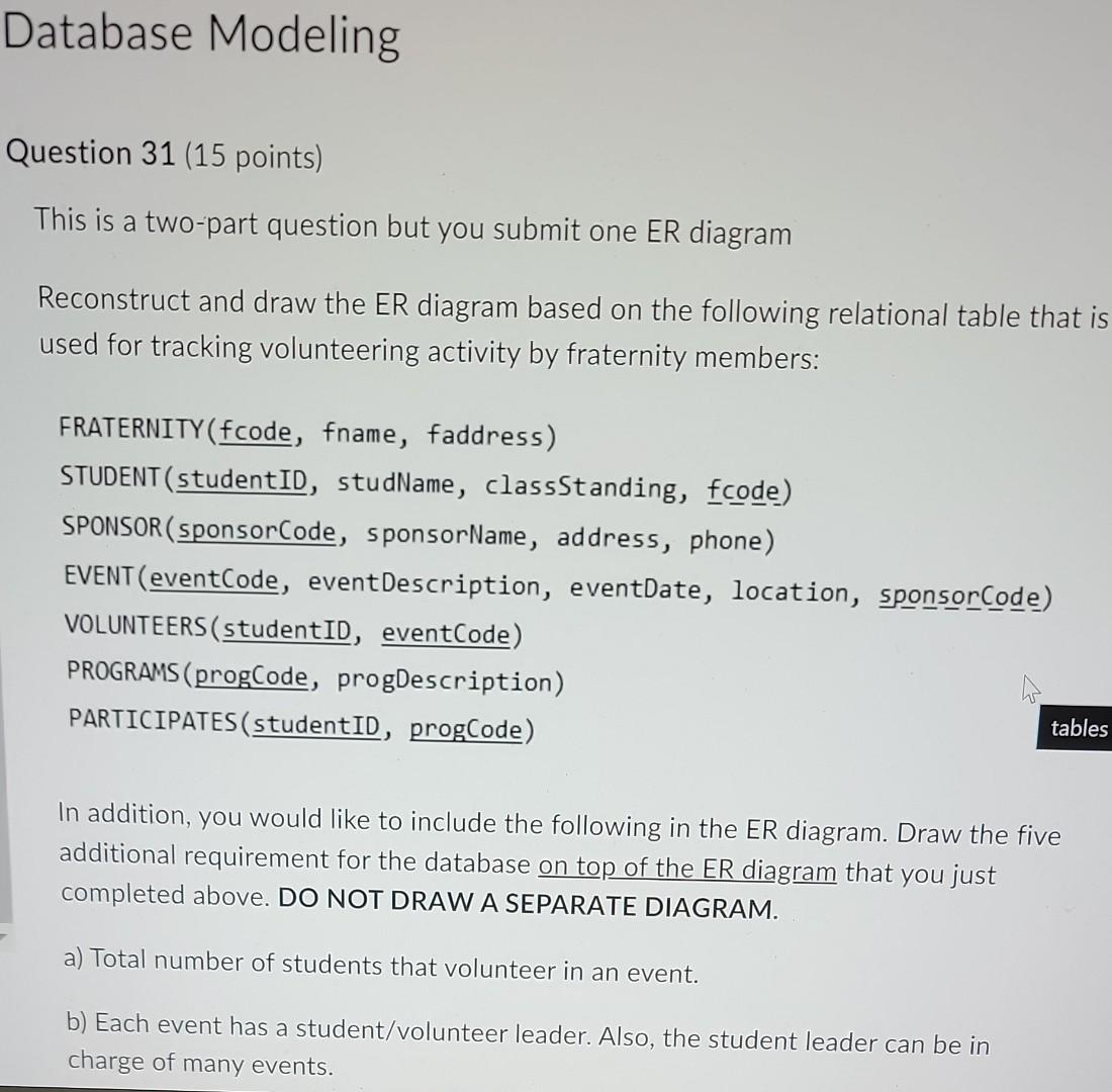 Solved Database Modeling Question 31 (15 points) This is a | Chegg.com
