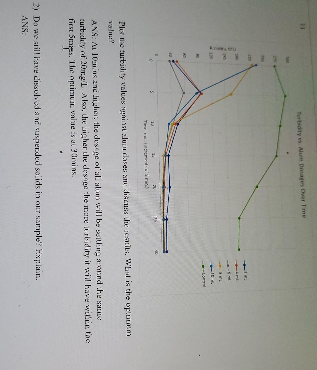 Solved Plot the turbidity values against alum doses and | Chegg.com
