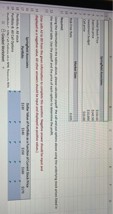 Solved Required: Using the information in the tables above, | Chegg.com