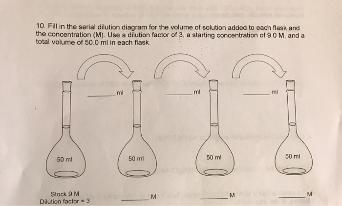 Solved 10. Fill in the serial dilution diagram for the | Chegg.com