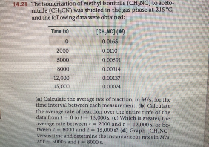 Solved 14.21 The isomerization of methyl isonitrile (CH3NC) | Chegg.com