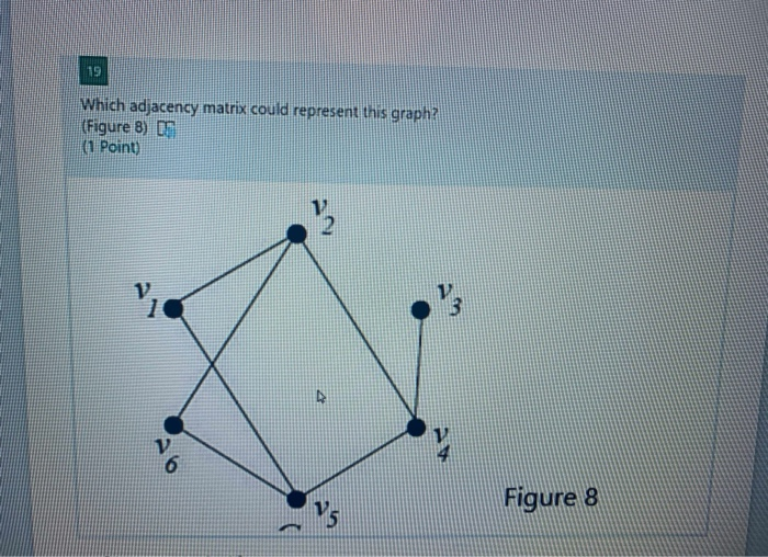 Solved 19 Which adjacency matrix could represent this graph? | Chegg.com