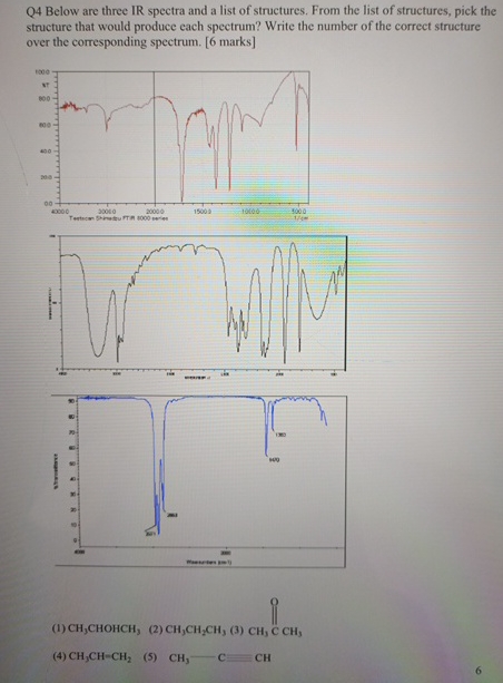 Solved Q4 ﻿Below are three IR spectra and a list of | Chegg.com