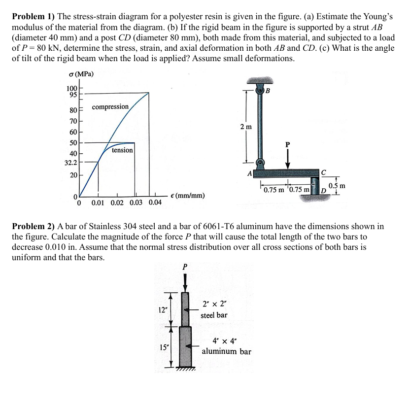 Solved Problem 1) ﻿The stress-strain diagram for a polyester | Chegg.com
