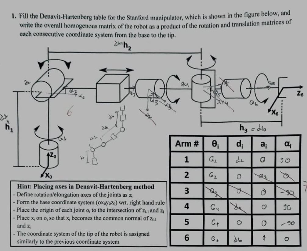 Solved 1. ﻿Fill the Denavit-Hartenberg table for the | Chegg.com