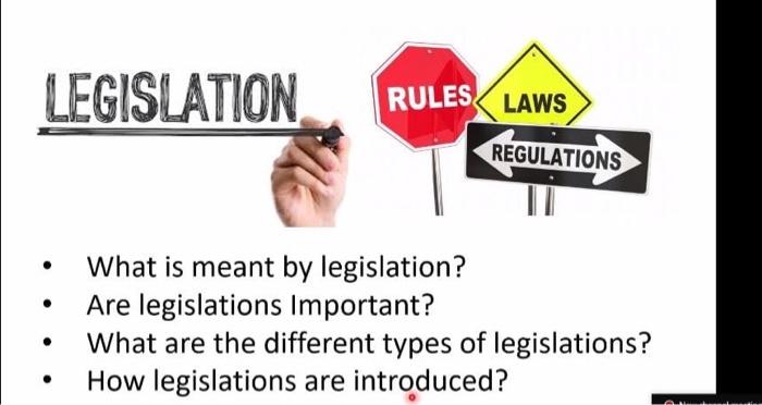 Solved LEGISLATION RULES LAWS REGULATIONS What is meant by | Chegg.com