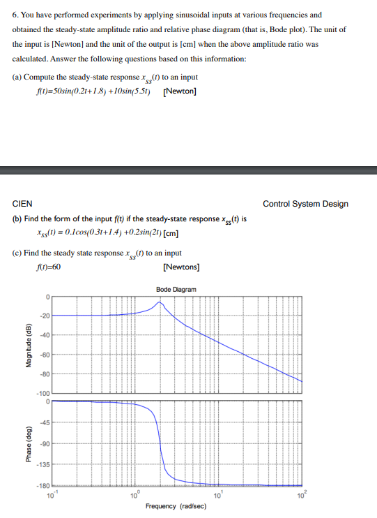 Solved You have performed experiments by applying sinusoidal | Chegg.com