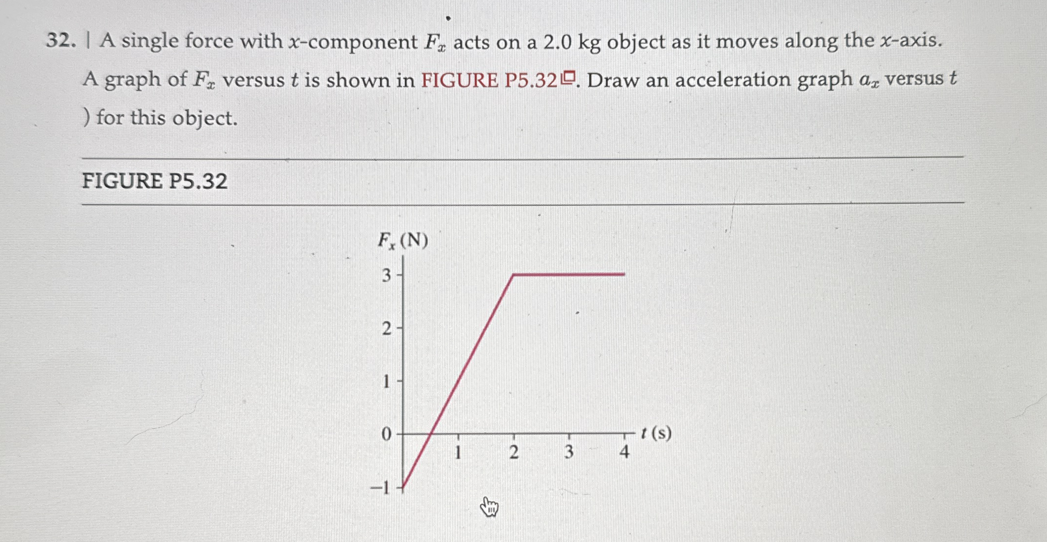 Solved I A single force with x-component Fx ﻿acts on a 2.0 | Chegg.com
