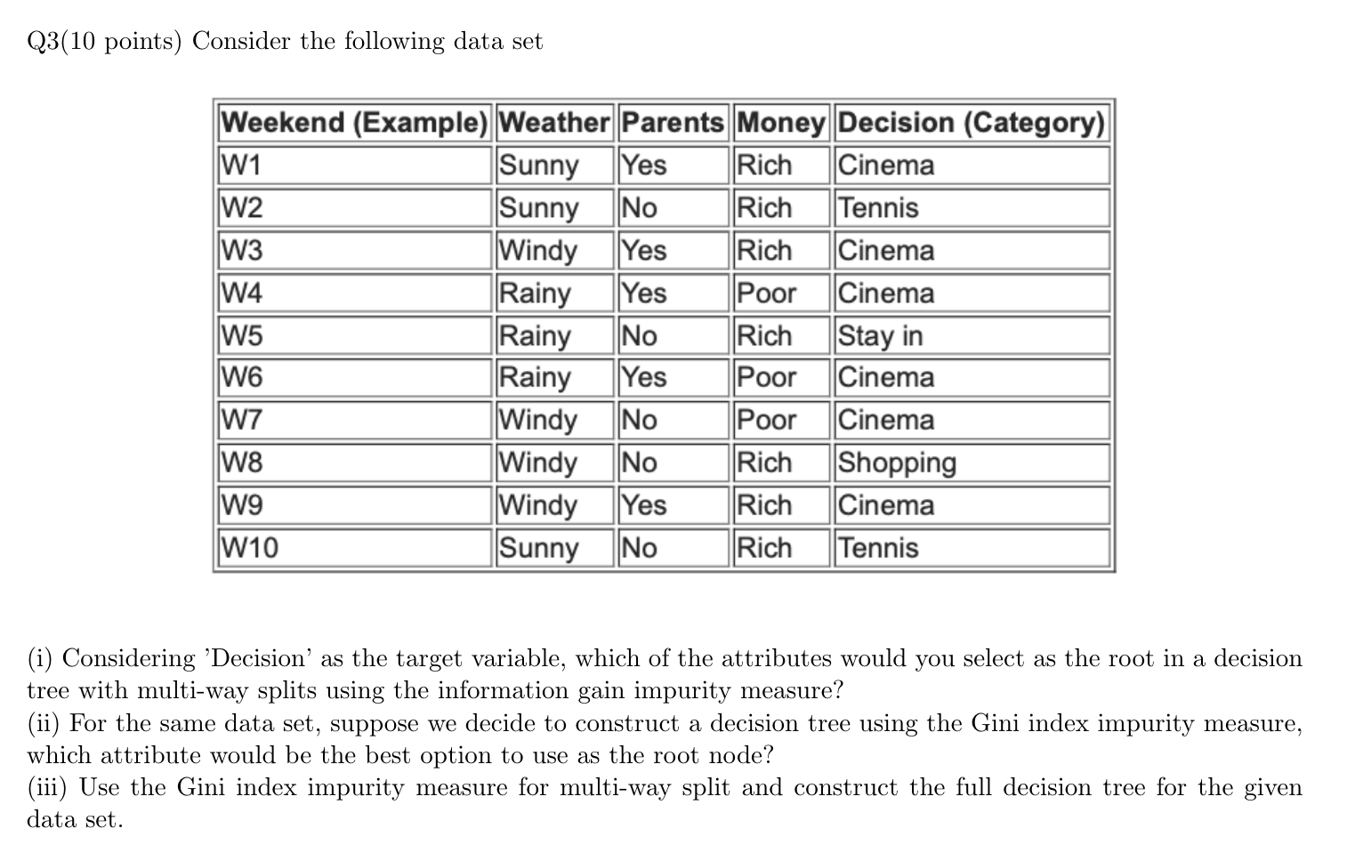 Solved Q3(10 ﻿points) ﻿Consider the following data set(i) | Chegg.com