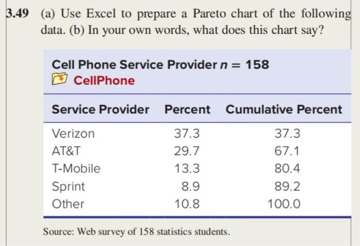 Solved (a) Use Excel to prepare a Pareto chart of the | Chegg.com