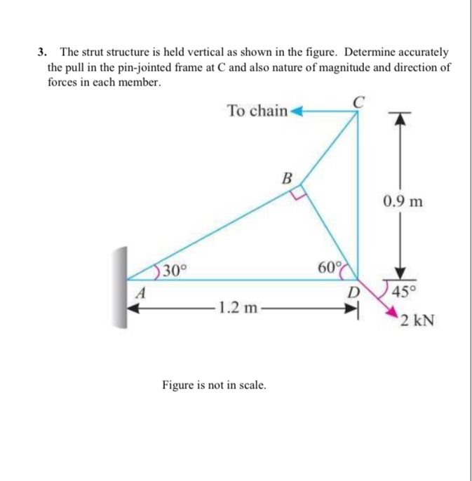 Solved The strut structure is held vertical as shown in the | Chegg.com
