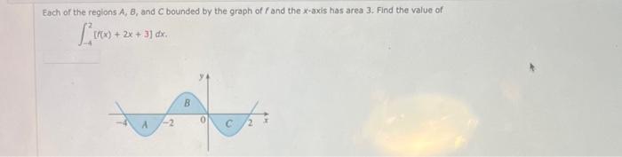 Solved Each of the regions A,B, and C bounded by the graph | Chegg.com