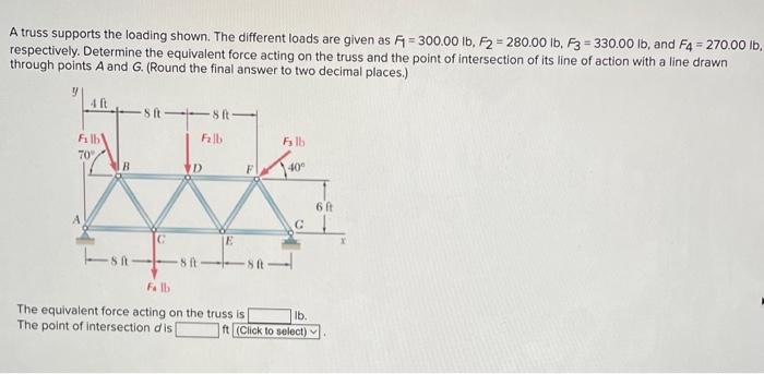Solved A truss supports the loading shown. The different | Chegg.com
