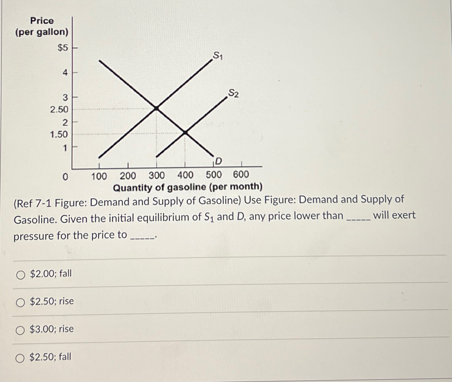 Solved (Ref 7-1 ﻿Figure: Demand and Supply of Gasoline) ﻿Use | Chegg.com