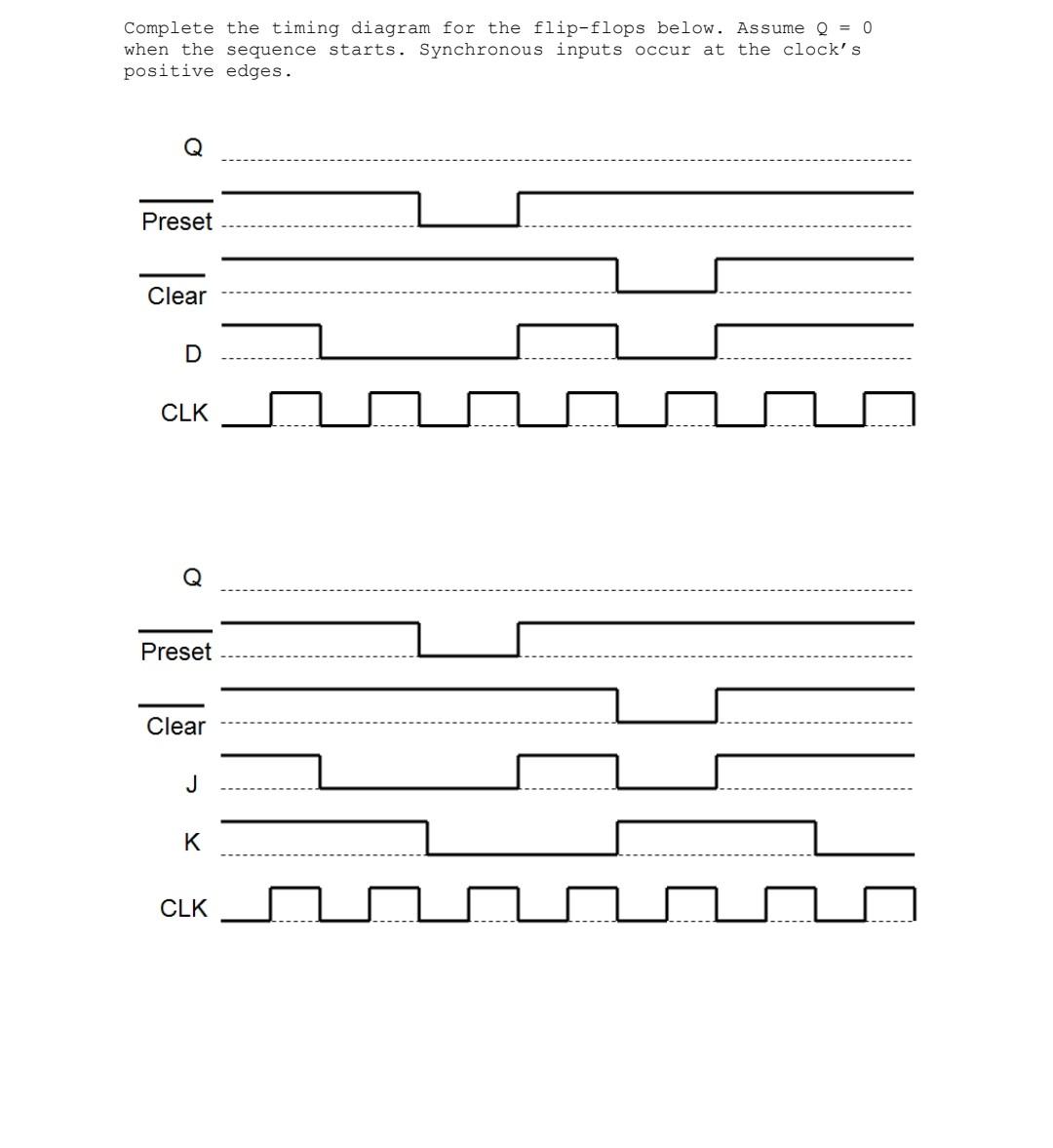 Solved Complete the timing diagram for the flip-flops below. | Chegg.com
