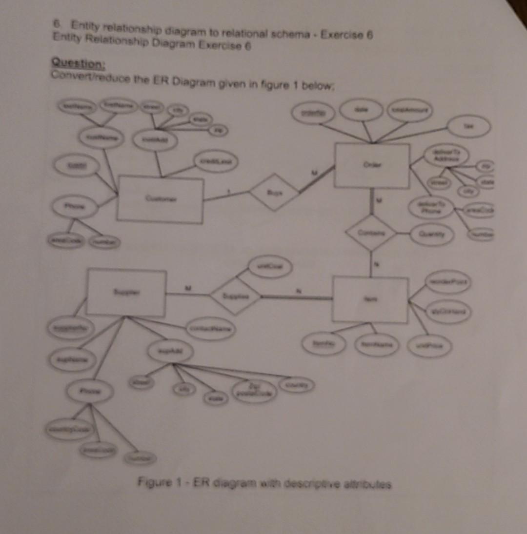 Solved 6. Entity relationship diagram to relational | Chegg.com