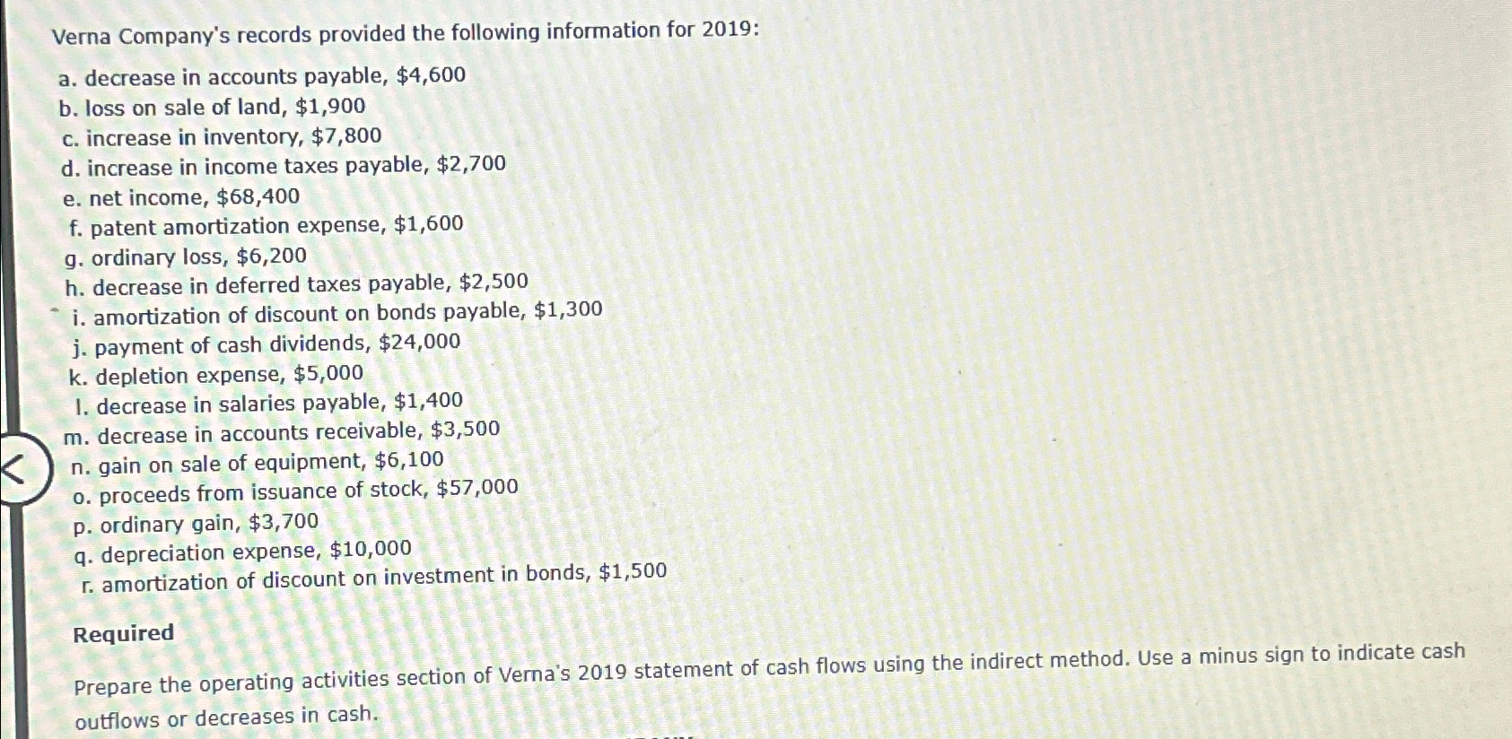Solved Verna Company's records provided the following | Chegg.com