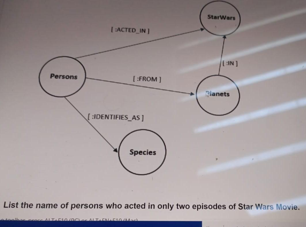 Solved According to Star War Movies Database on Neo4J | Chegg.com