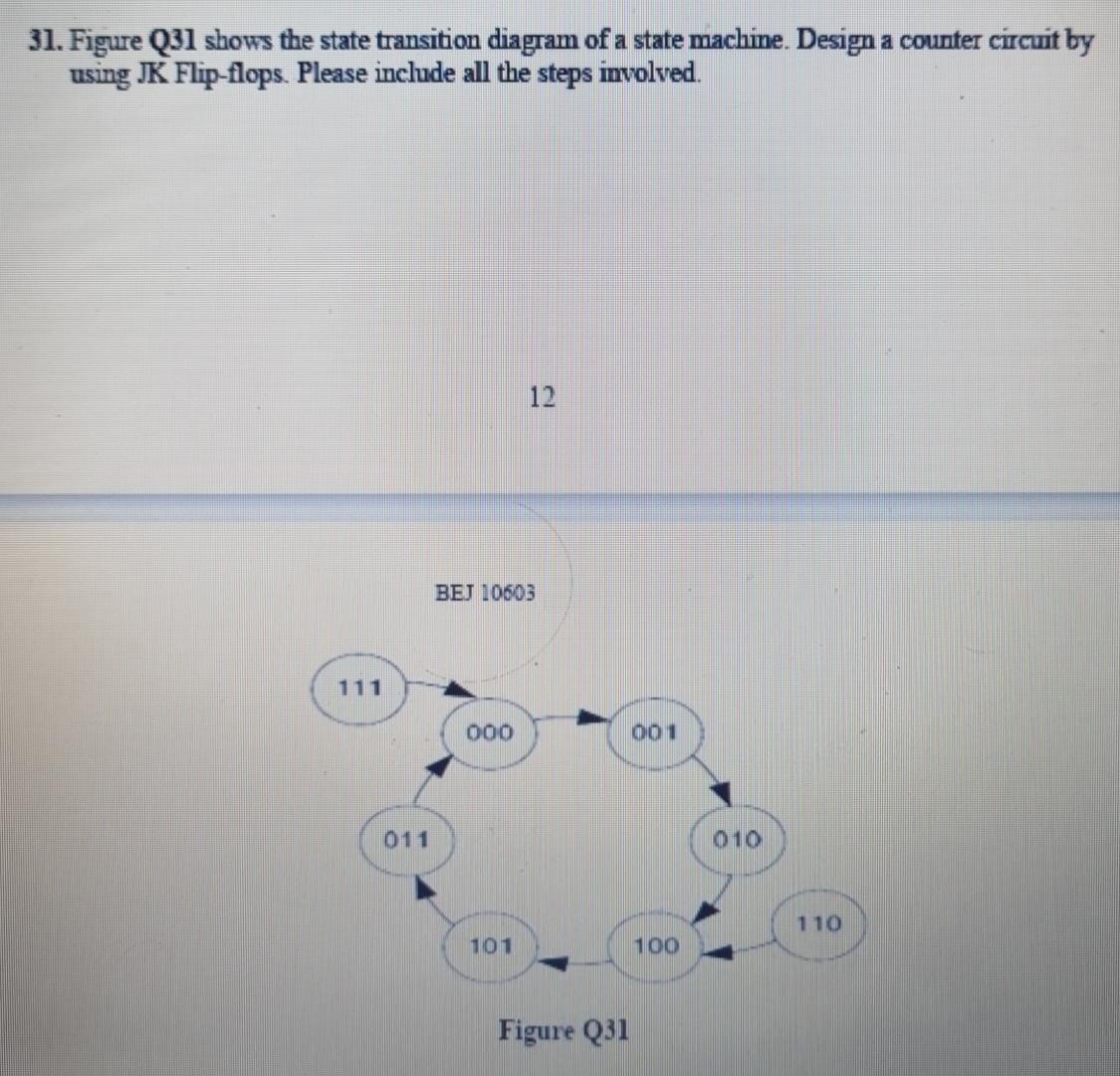Solved Figure Q31 ﻿shows the state transition diagram of a | Chegg.com