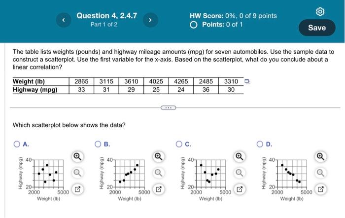 Solved The table lists weights (pounds) and highway mileage | Chegg.com