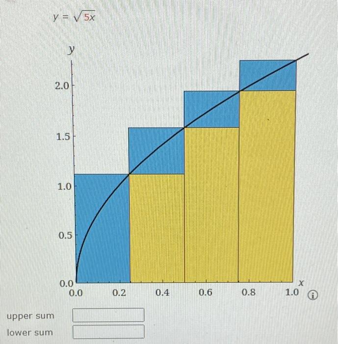Use upper and lower sums to approximate the area of | Chegg.com