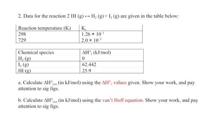 Solved 2. Data for the reaction 2HI(g)↔H2( g)+I2( g) are | Chegg.com