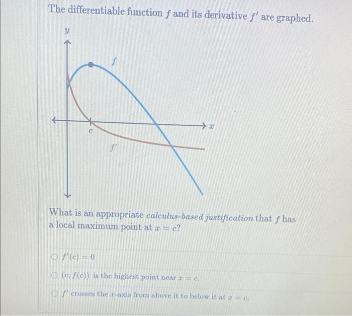 Solved The differentiable function f and its derivative f' | Chegg.com