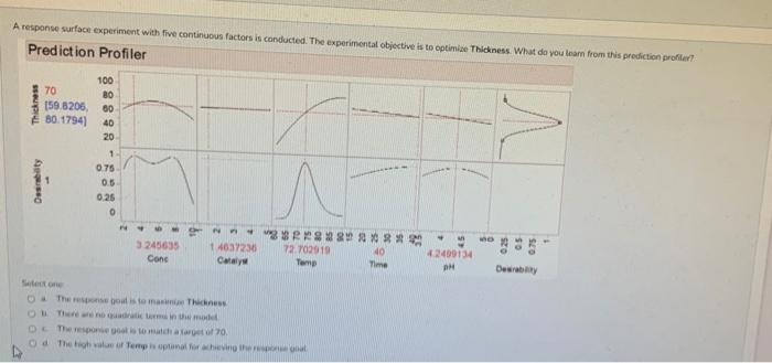 Solved Consider the following 2x2x3 full factorial design. | Chegg.com