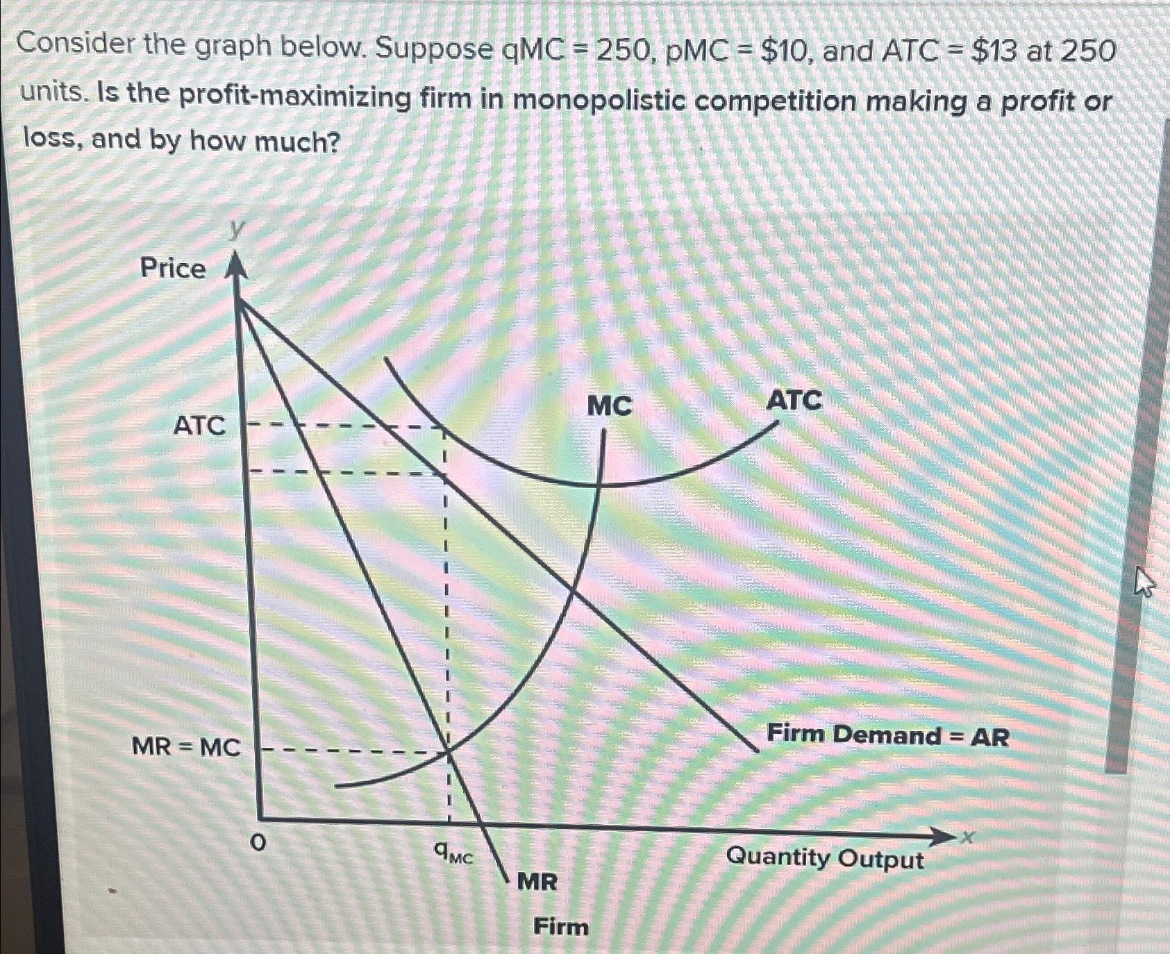 Solved Consider the graph below. Suppose qMC=250,pMC=$10, | Chegg.com