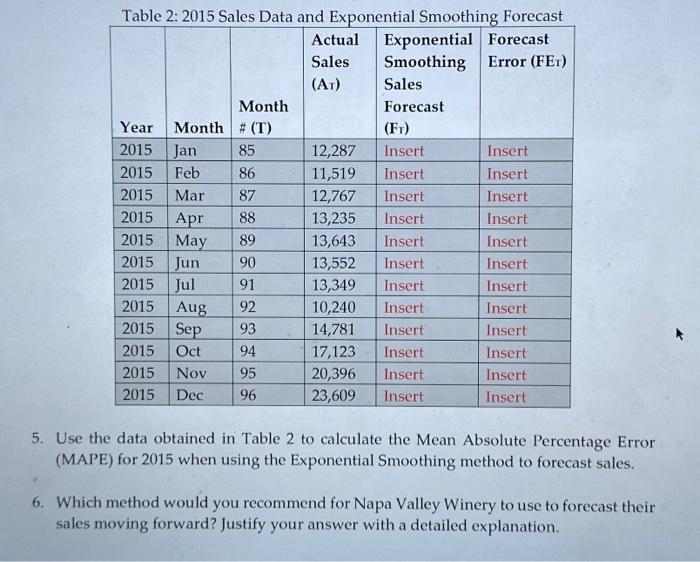 1. Develop a linear regression trendline for the data | Chegg.com