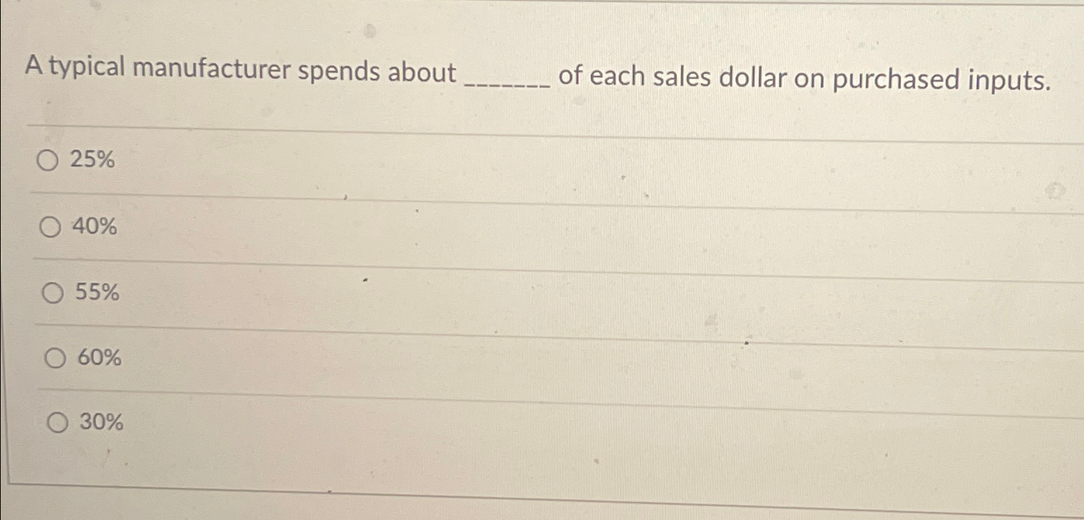 Solved A typical manufacturer spends about of each sales | Chegg.com