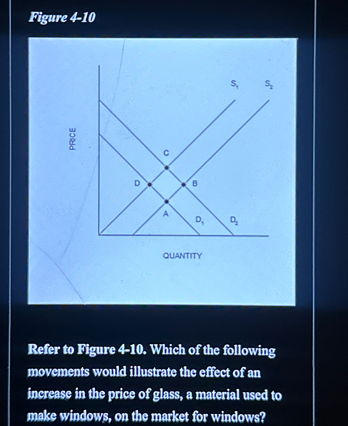 Solved Figure 4-10Refer to Figure 4-10. ﻿Which of the | Chegg.com